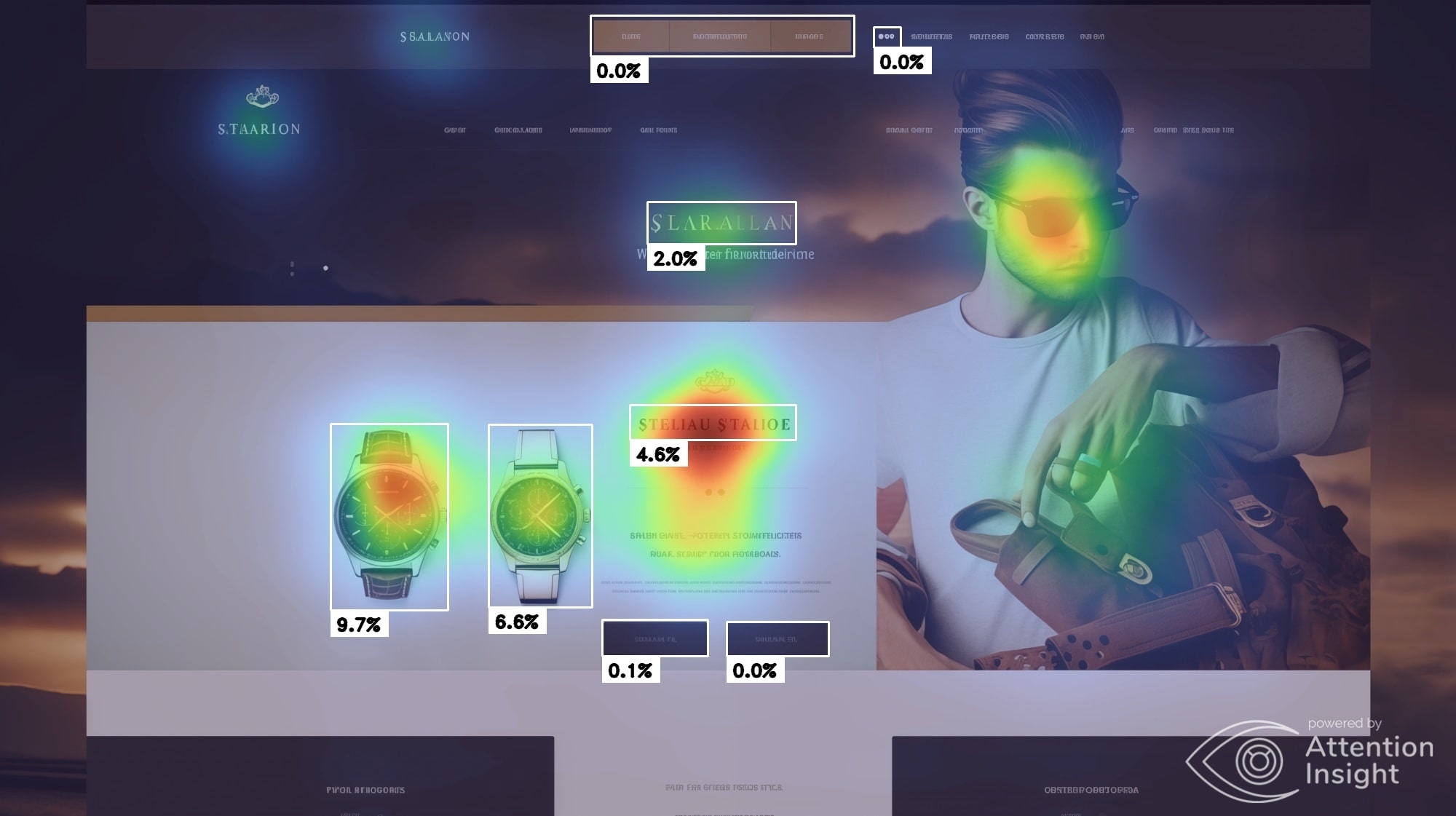DXI - Digital Experience Institute